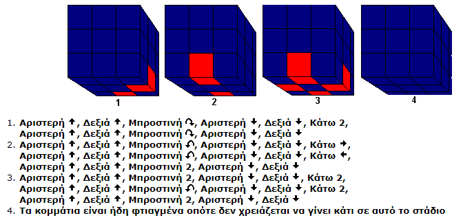 Η Λύση Για Τον Κύβο Του Ρούμπικ Κάθε Φορά - WebSloth.gr